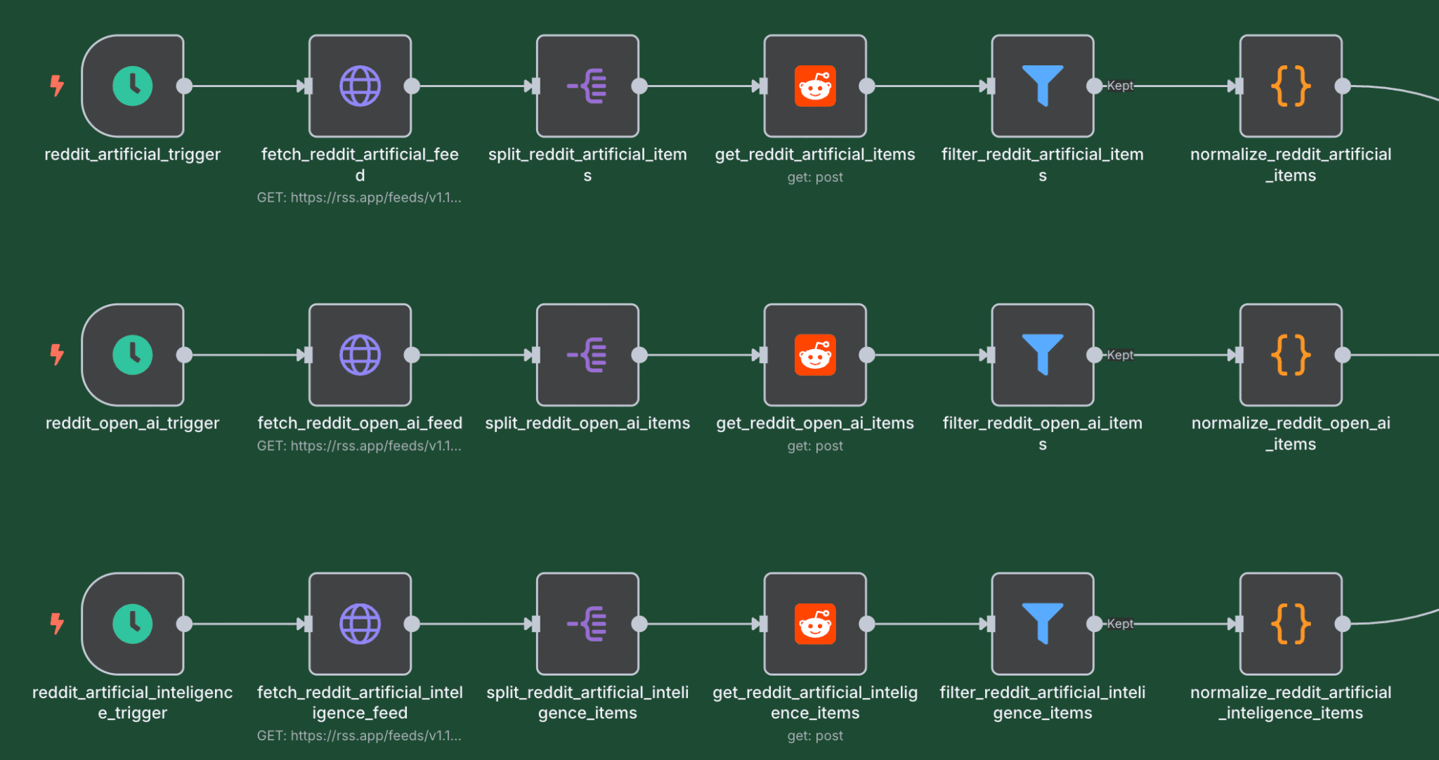 AI News Scraper with n8n + Firecrawl (Free Template)